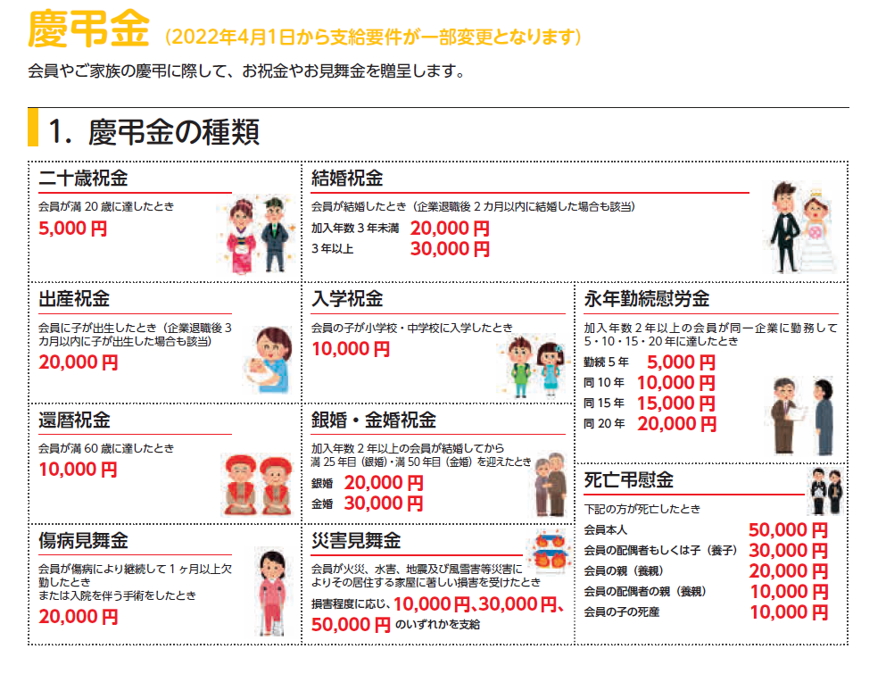 慶弔金 | 福利共済 | さぽーとさっぽろ 福利・共済制度
